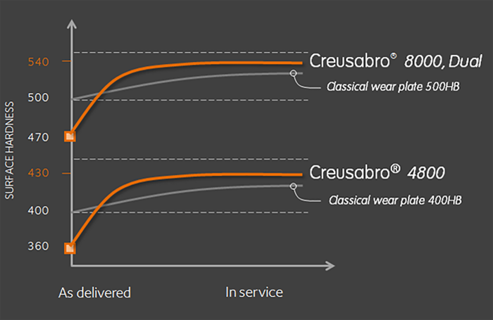 润墨特钢（上海）有限公司 - CREUSABRO耐磨钢